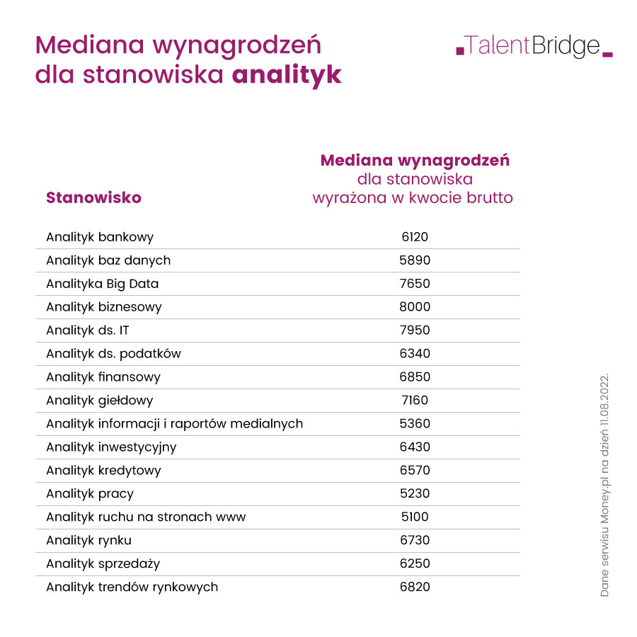 Analityk – najbardziej pożądany zawód. Jak przygotować testy ...