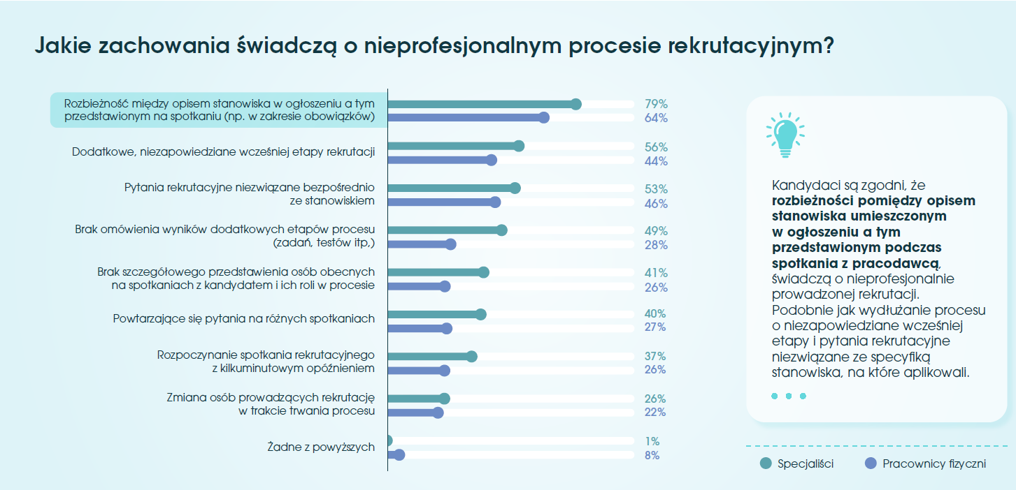 Raport Candidate Experience 2023/2024: 5 najważniejszych wniosków – eRecruiter