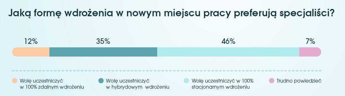 Raport Candidate Experience 2023/2024: 5 najważniejszych wniosków – eRecruiter