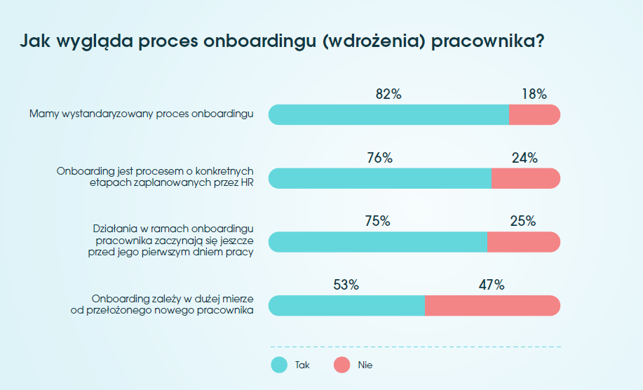 Onboarding pracownika - dlaczego powinien być przyjazny? – eRecruiter